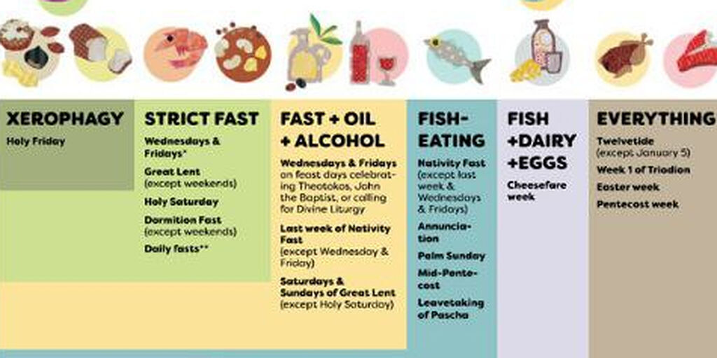 Accustoming Ourselves to Fasting / OrthoChristian.Com